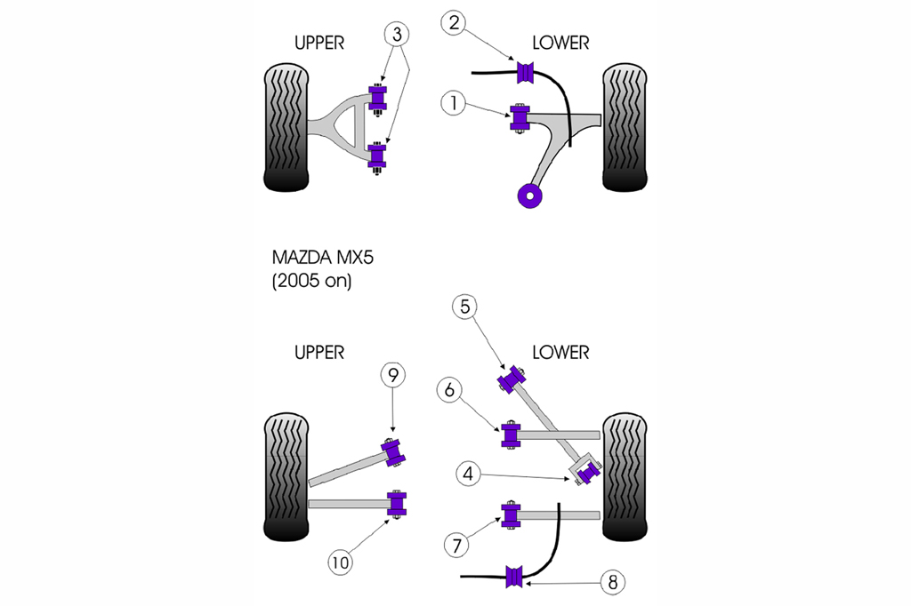 Wielophanging Voorkant Onderzijde Ophangbus